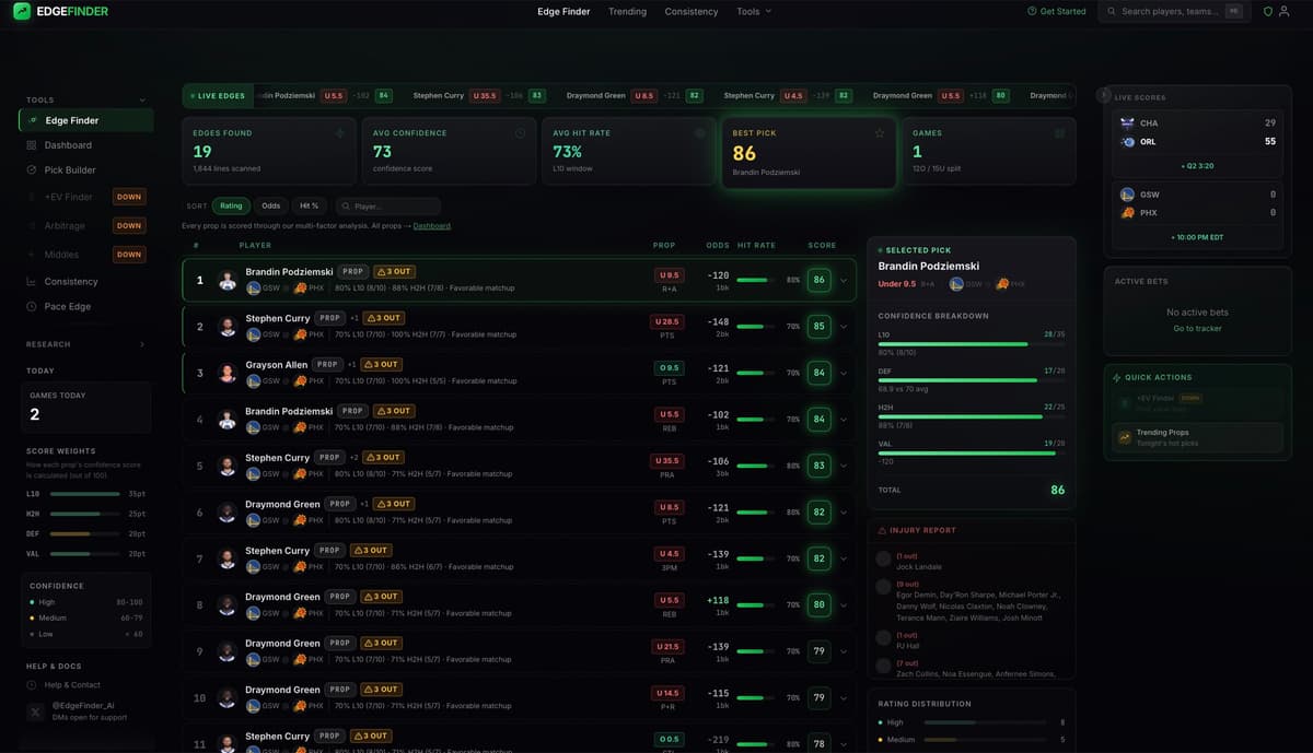 EdgeFinder: The Sharpest NBA Player Prop Research Tool | EdgeFinder